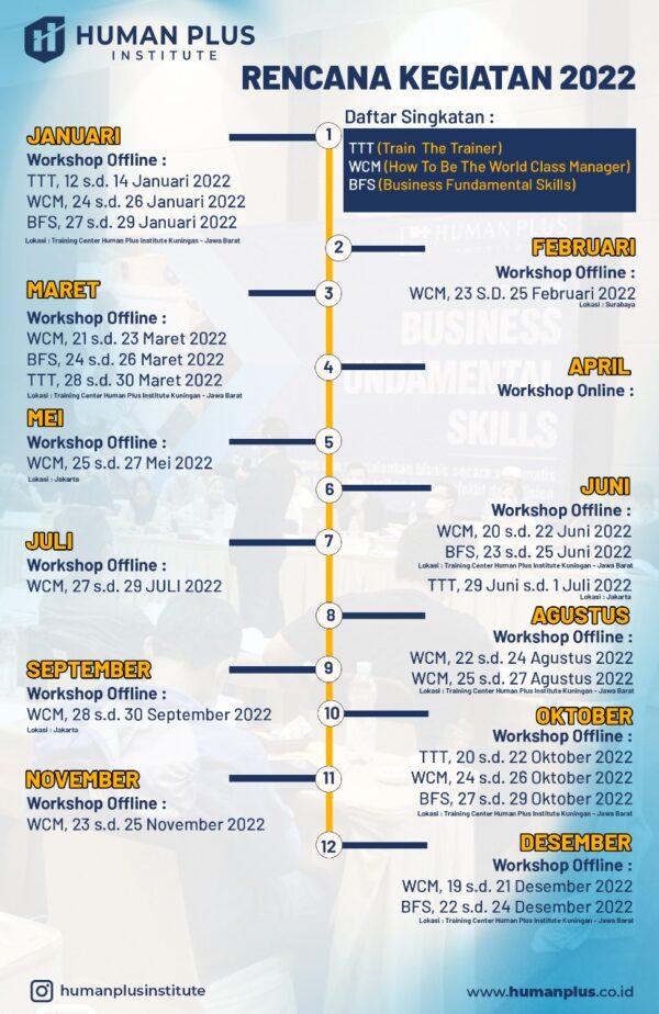 Jadwal Pelatihan (Training) dan Workshop - Human Plus Institute